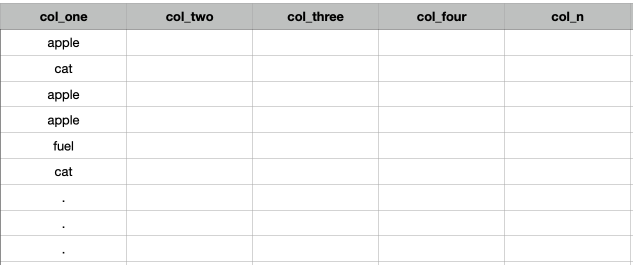 Sql After Group By Www vrogue co
